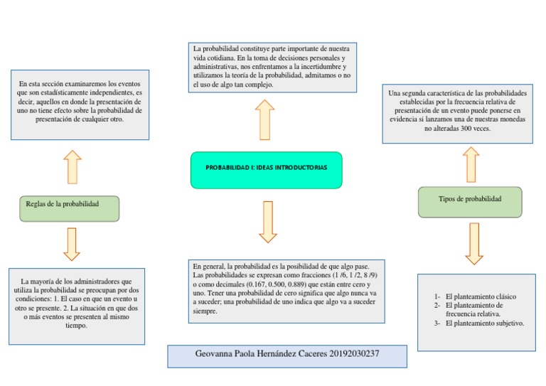 Trabajo Mapa Conceptual Cap.4 | PDF | Probabilidad | Toma de decisiones