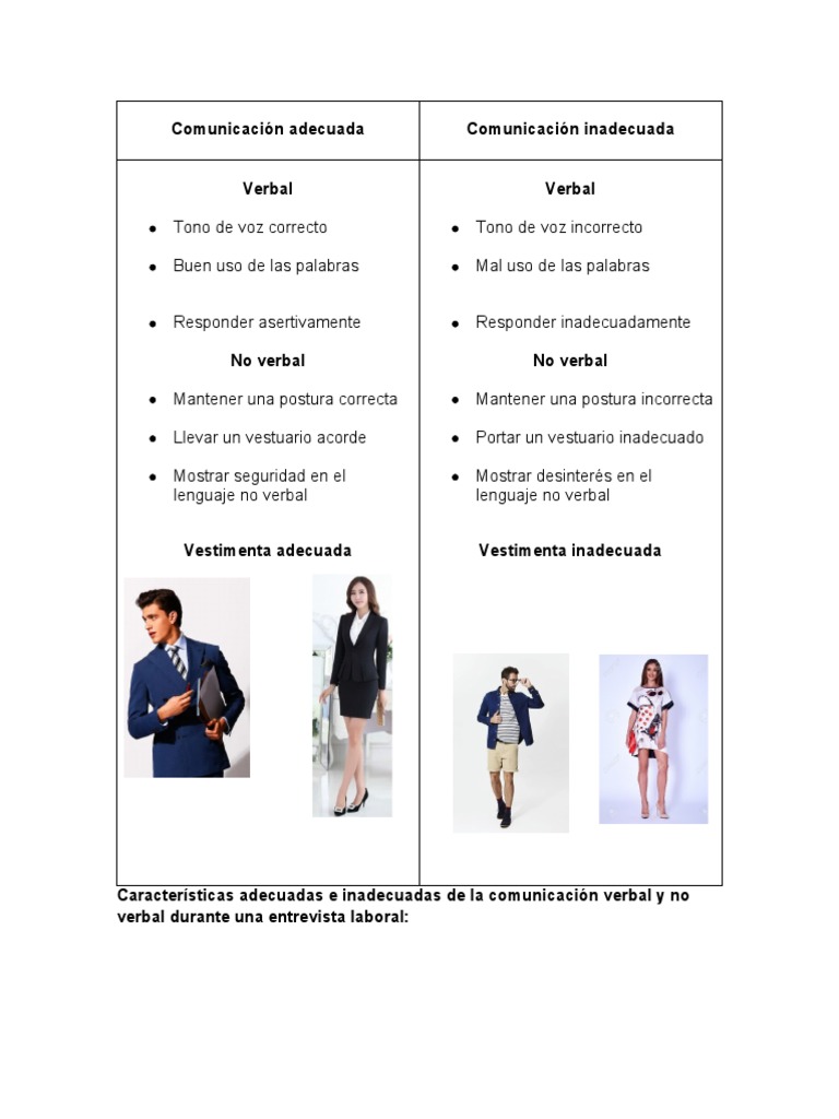 Comunicación Adecuada e Inadecuada | PDF | Estudios de idiomas ...