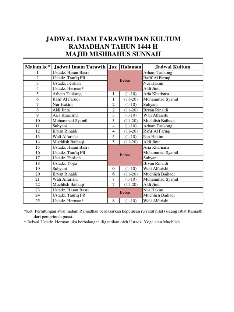 Jadwal Imam Tarawih Dan Kultum | PDF