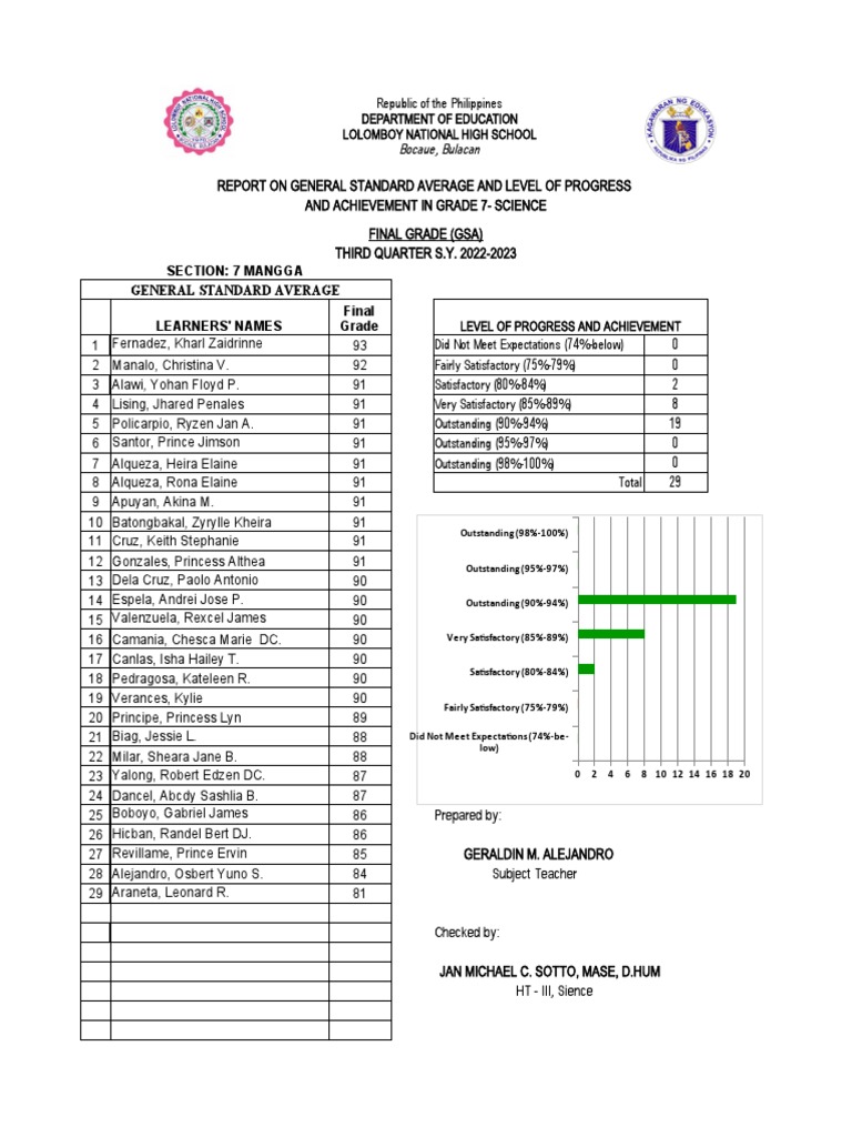 Gsa Grade 7 Third Quarter | PDF | Public Administration | Philippines
