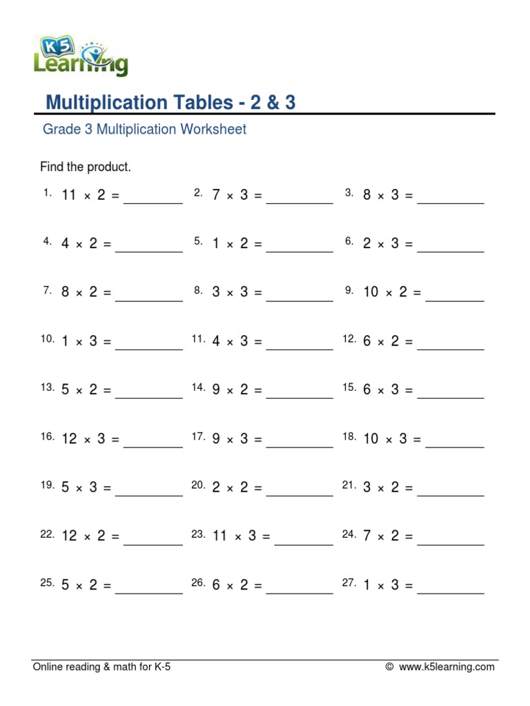 Grade 3 Multiplication Practice | PDF