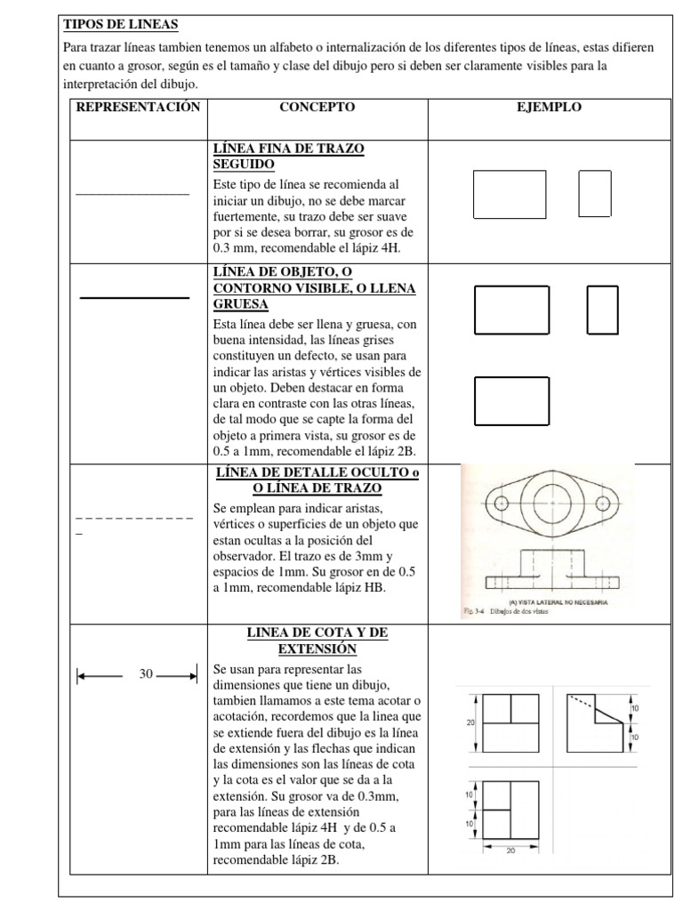 Tipos de Lineas | PDF | Dibujo | Lápiz