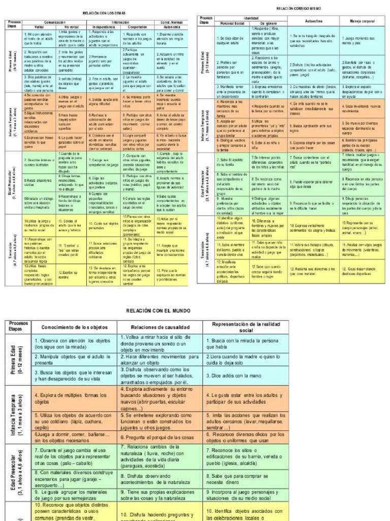 Escala Valorativa de ICBF | PDF