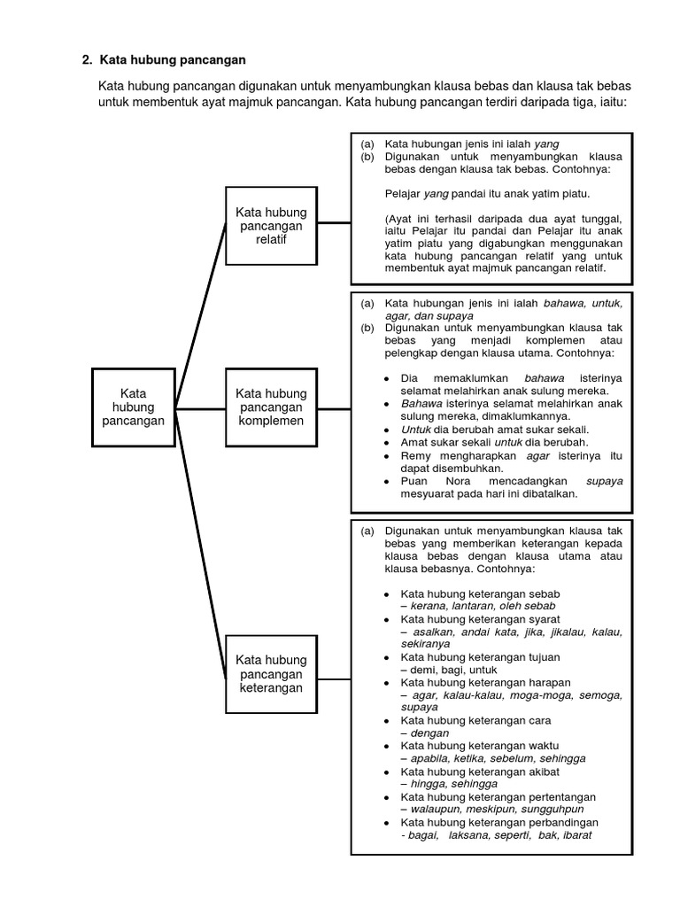 Tbe Sambungan Nota Kata Hubung Pancangan | PDF
