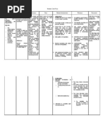NCP (Ineffective Airway Clearance, URTI) | PDF | Cough | Respiratory Tract