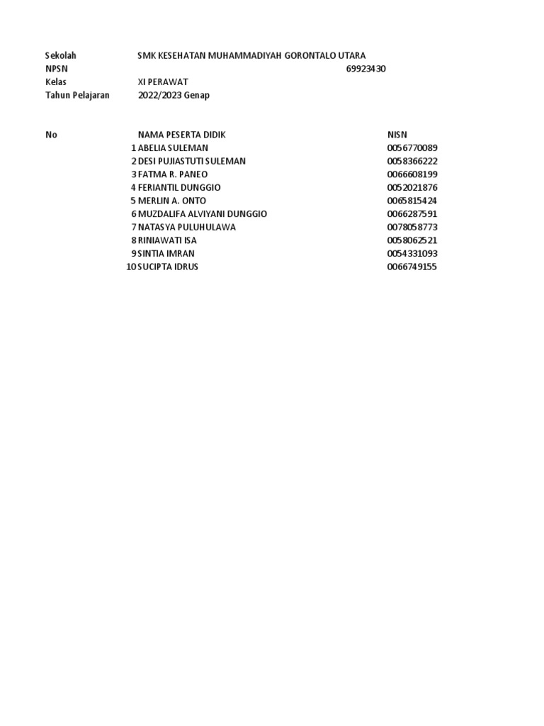 Leger Nilai Akhir Kelas XI PERAWAT | PDF