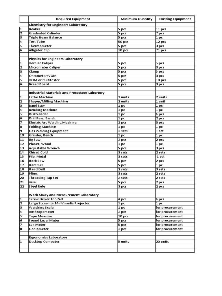 Lists of Laboratory Equipment | PDF | Personal Computers | Welding