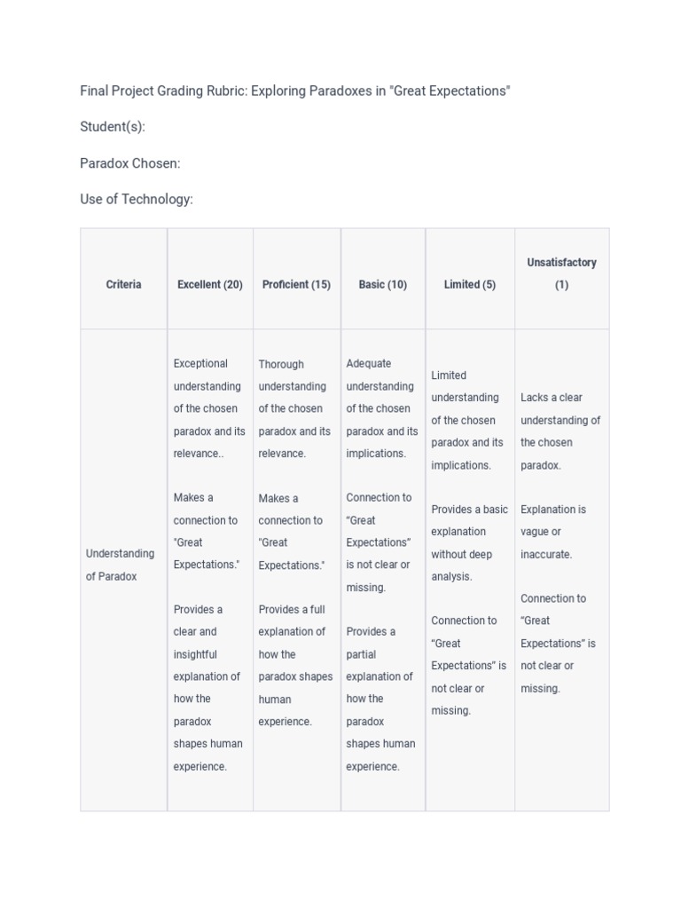 Grading Rubric for "Great Expectations" Paradoxes | PDF | Multimedia ...