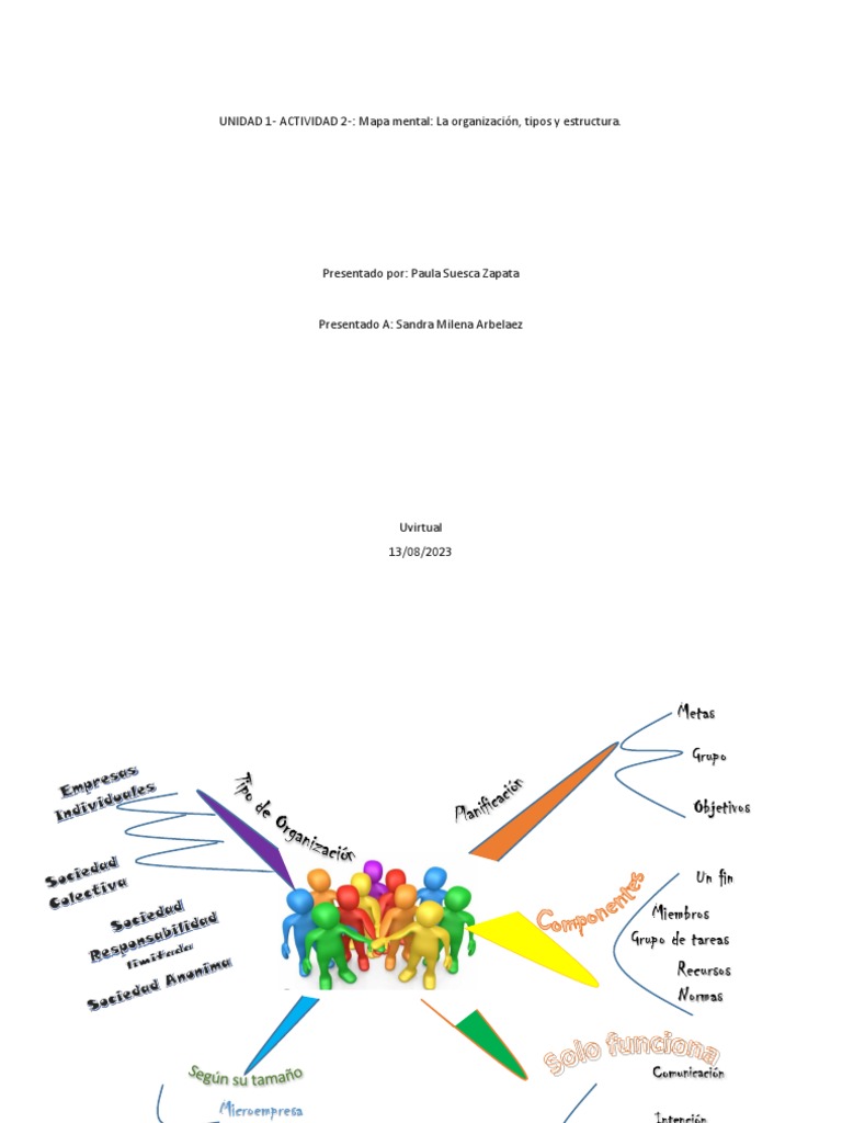 Mapa Mental Tony Buzi | PDF