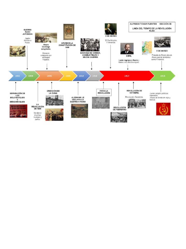 Revolucion Rusa | PDF