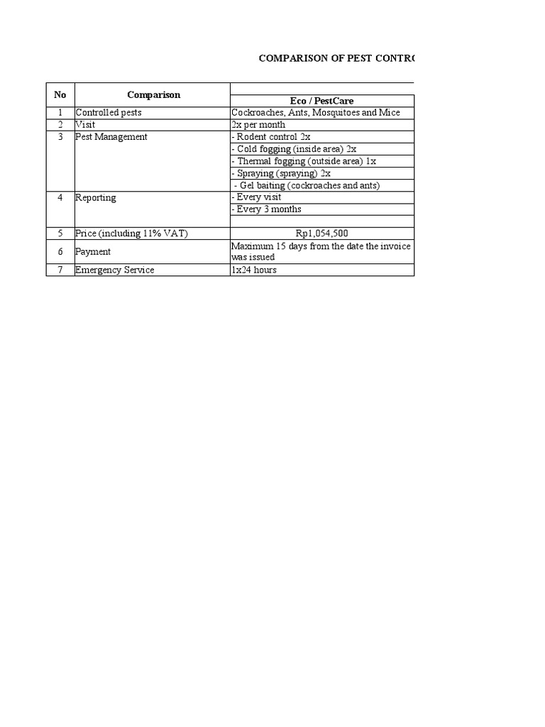 Comparison of Pest Control Vendors | PDF