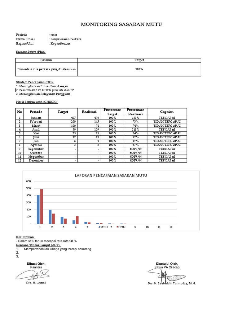 Laporan Monitoring Sasaran Mutu 2020 | PDF