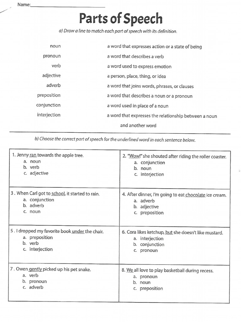Parts of Speech Review | PDF
