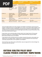 Template Penulisan Policy Brief IPB | PDF