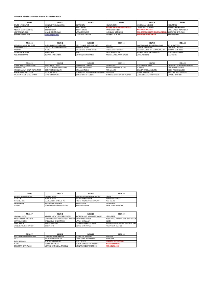 Ajk Pendaftaran 2 Pdf