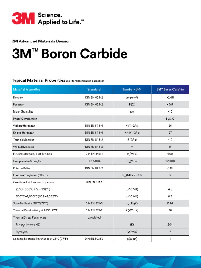 Boron Carbide Data Sheet | PDF