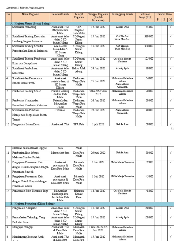 Matriks Laporan KKN | PDF