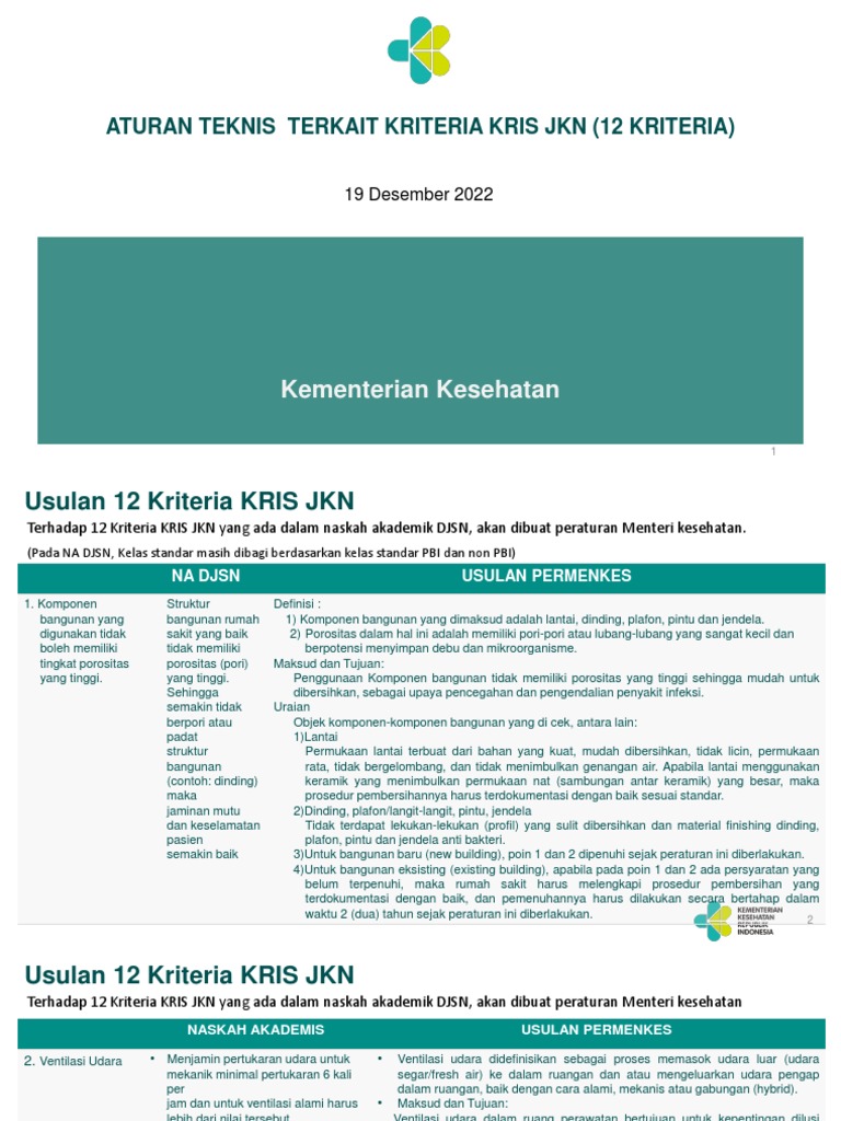 12 Kriteria KRIS JKN Rumah Sakit | PDF