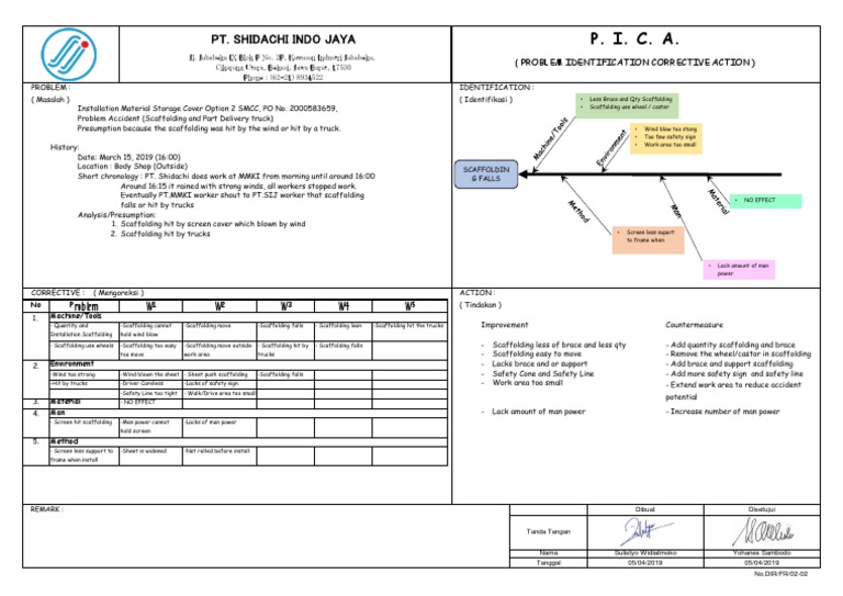 Pica Cover Sheet | PDF