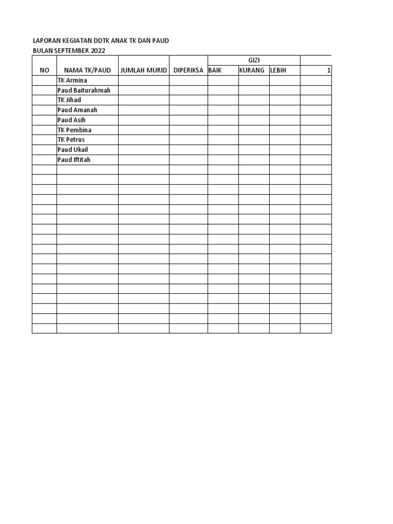 Laporan DDTK TK/PAUD Sept-Okt 2022 | PDF