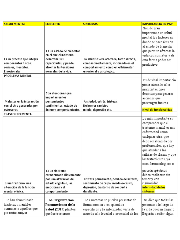 Actividad Matriz Conceptual Salud Mental Kris Vargas 24 Julio 23 | PDF ...