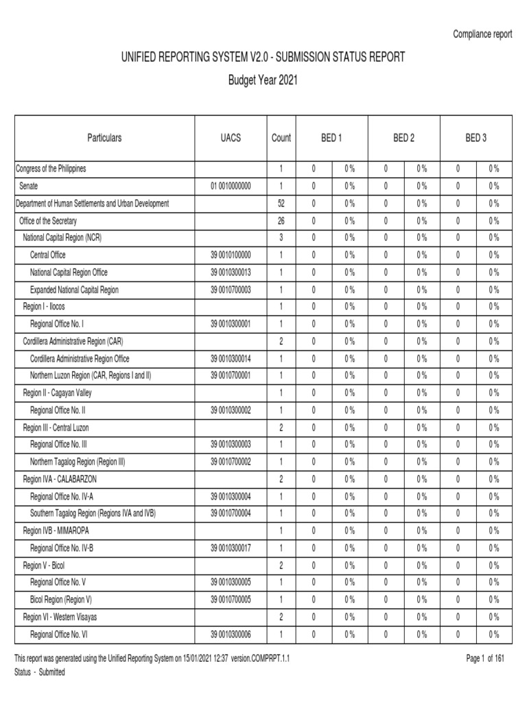 BEDs NEP As Evaluated by DBM Budget Year 2021 | PDF