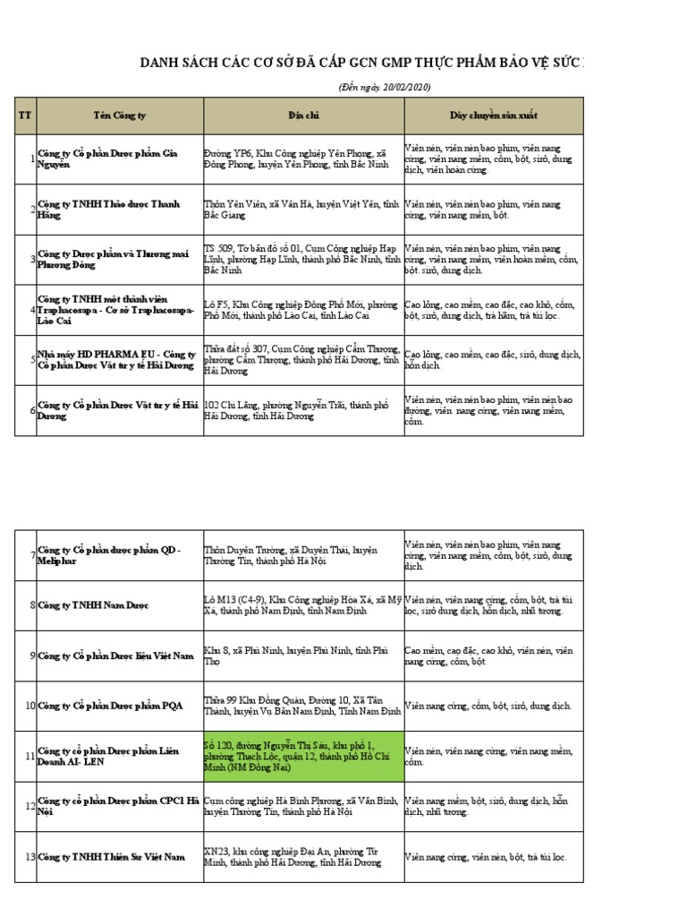 Danh Sach GMP Final | PDF