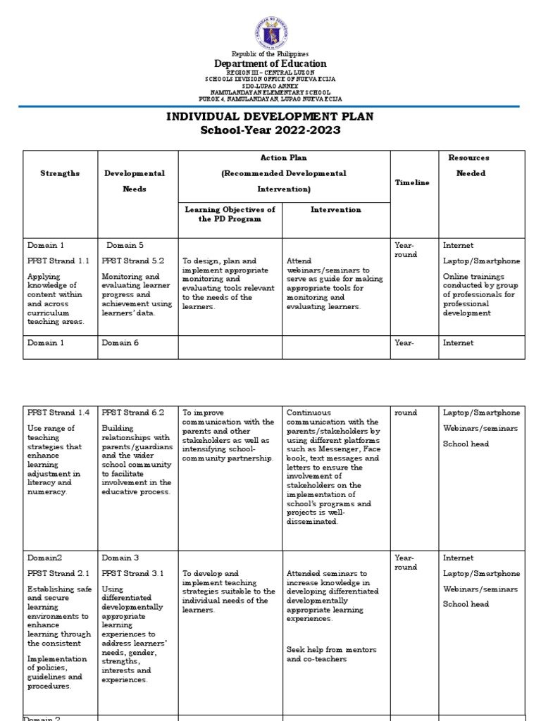 Individual Devt Plan 2023 | PDF