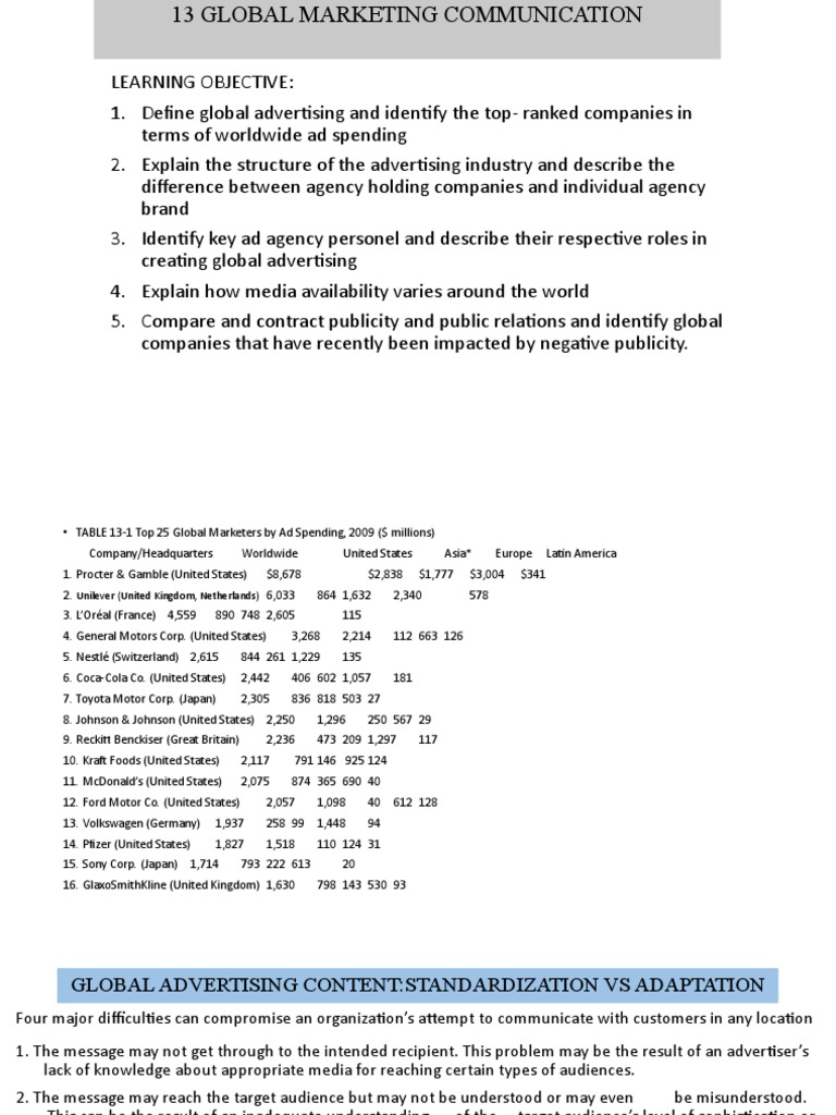 13 Global Marketing Communication | PDF | Target Audience | Advertising