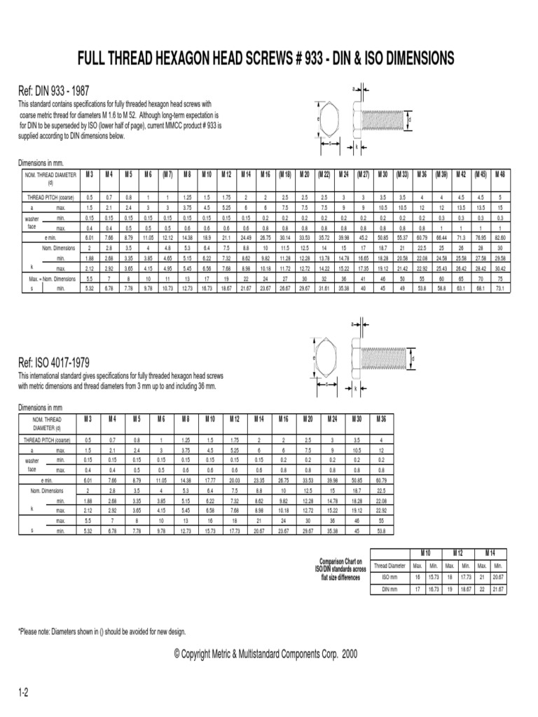 Hexagonal Bolt Metric Dimension Chart | PDF