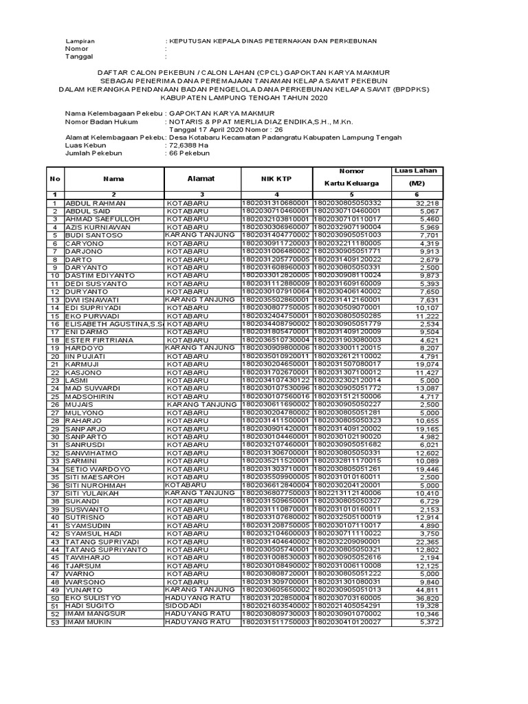 Daftar Nominatif CPCL KM | PDF