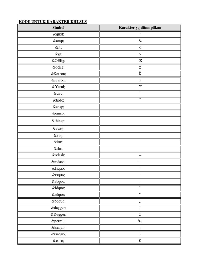 Kode HTML dan CSS untuk Karakter Khusus | PDF