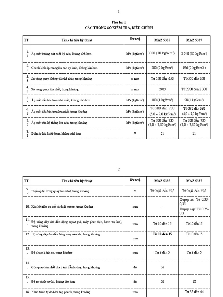 Thông số maz 5335 | PDF