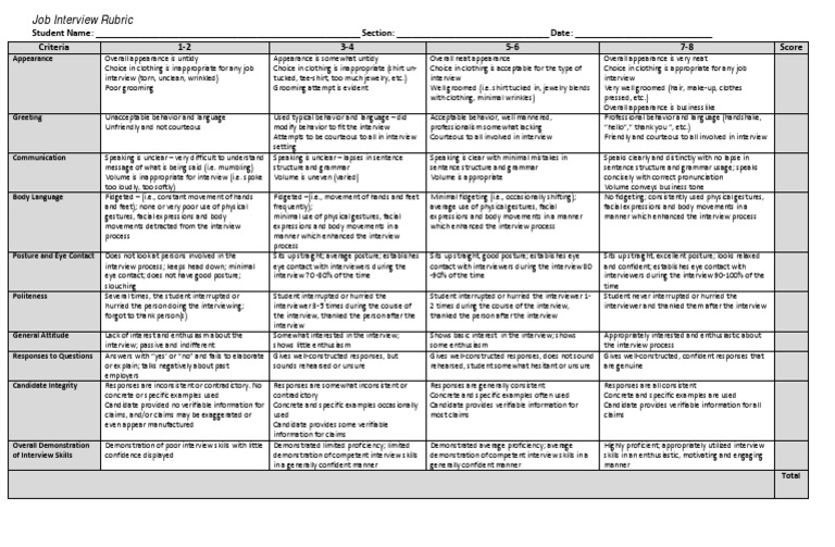 Student Interview Rubric | PDF