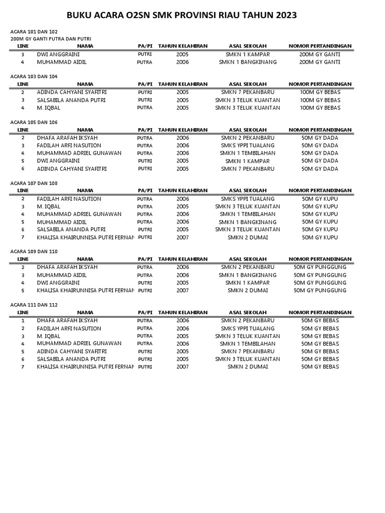 Buku Acara O2sn SMK Provinsi Riau | PDF