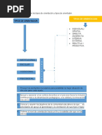 Fases Del Modelo de Programas | PDF | Diseño | Planificación