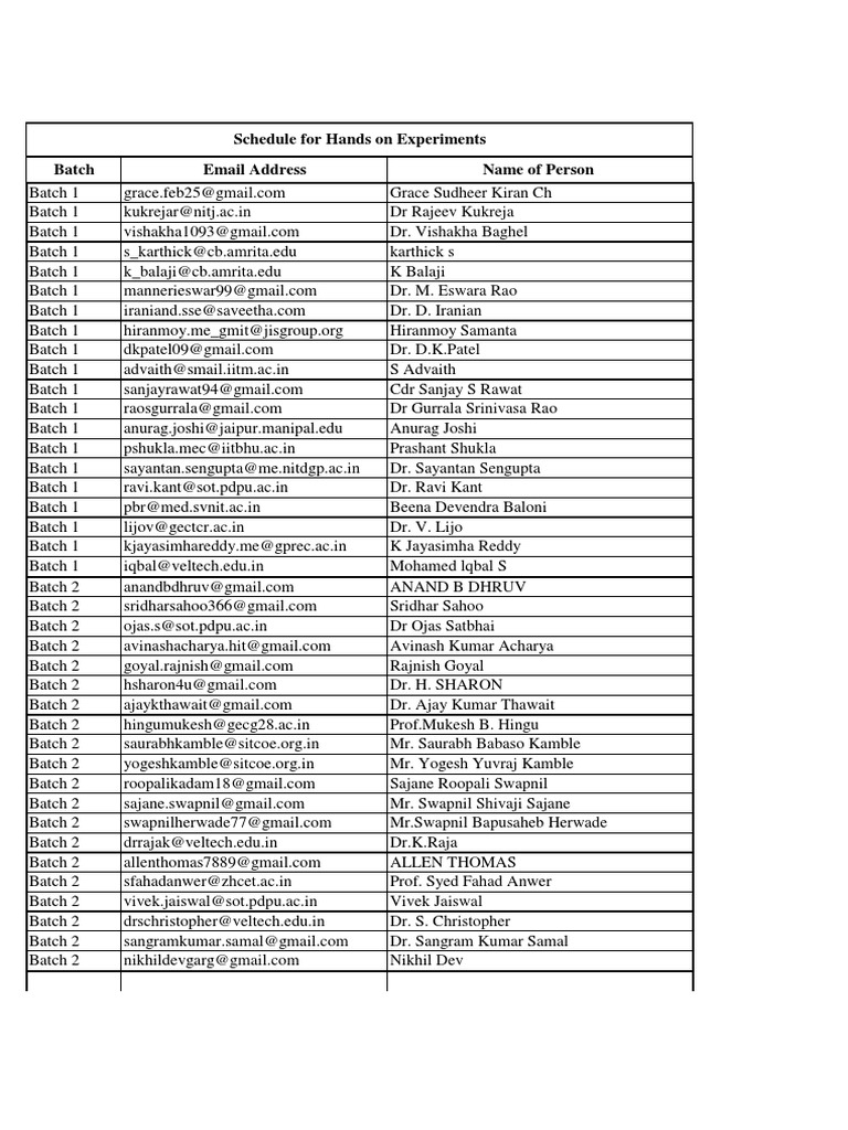 Batch Wise Schedule For FMFP Workshop | PDF
