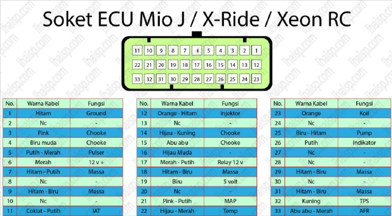 Soket Ecu Mio J | PDF