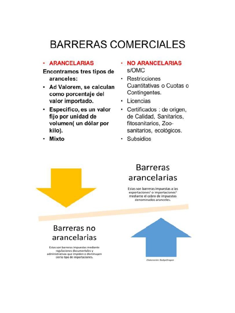 Barreras Arancelarias y No Arancelarias | PDF