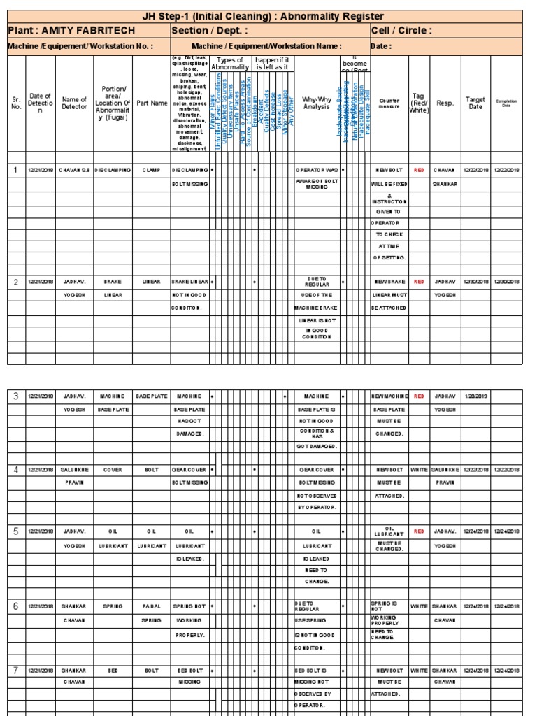 Abnormality Register | PDF | Equipment | Manufactured Goods