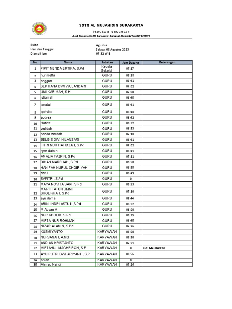 Guru Karyawan 08 Agustusan. | PDF