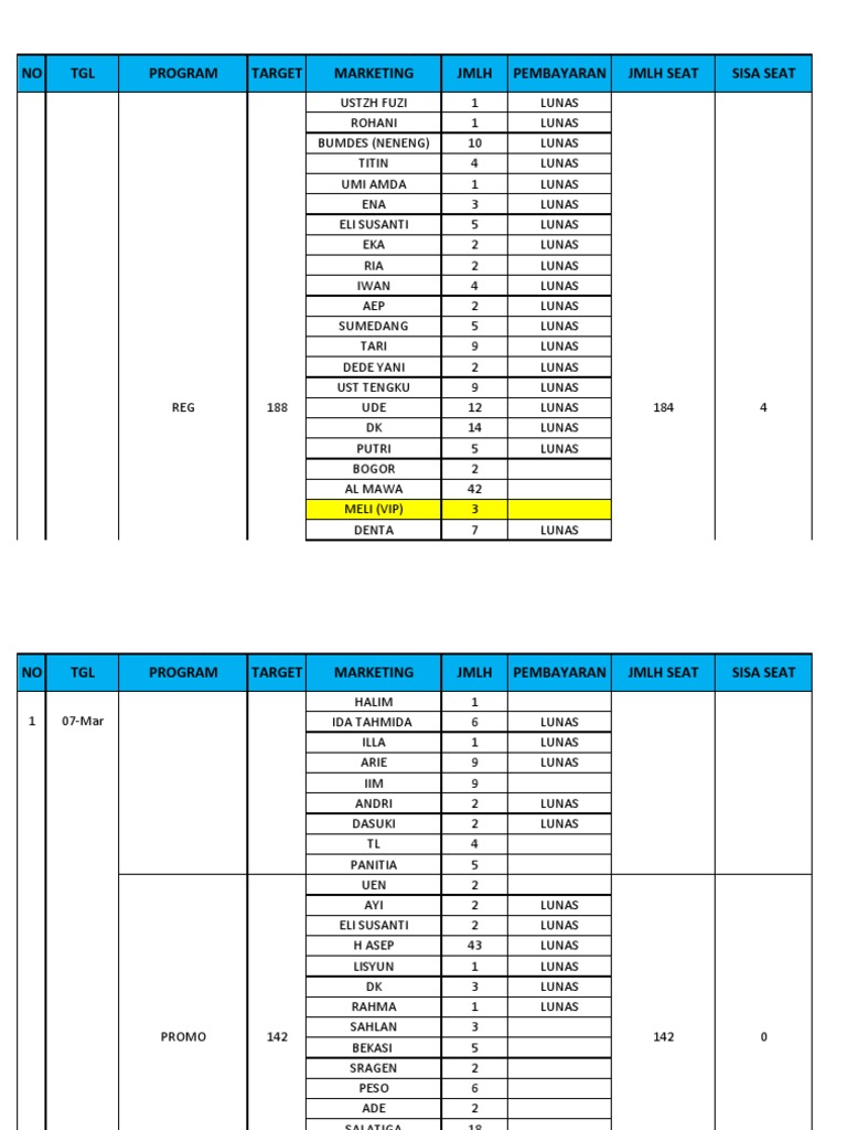 Data Seat - Per 08 Mar 2023 | PDF