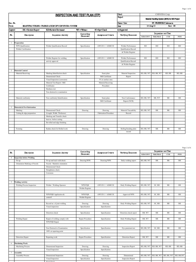 Inspection & Test Plan Mechanical (ITP) | Download Free PDF | Welding ...