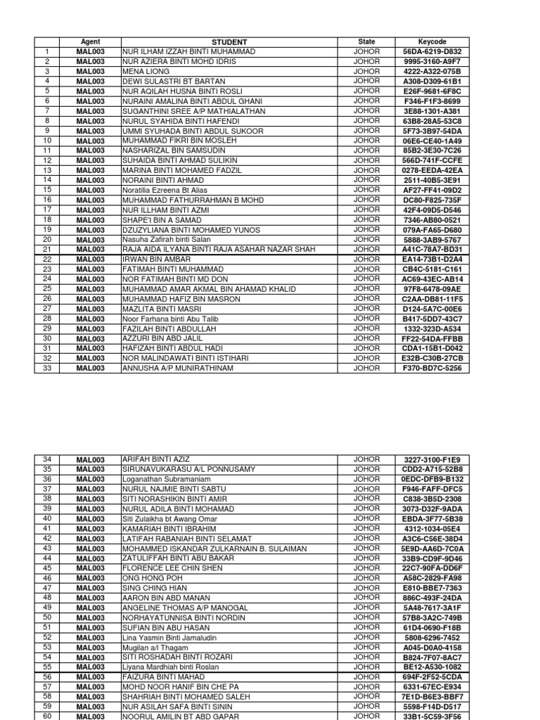Johor Aptis Practice Codes v2 | PDF