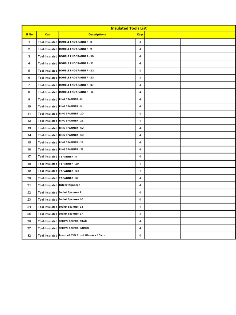 Insulated Tools Inventory List | PDF