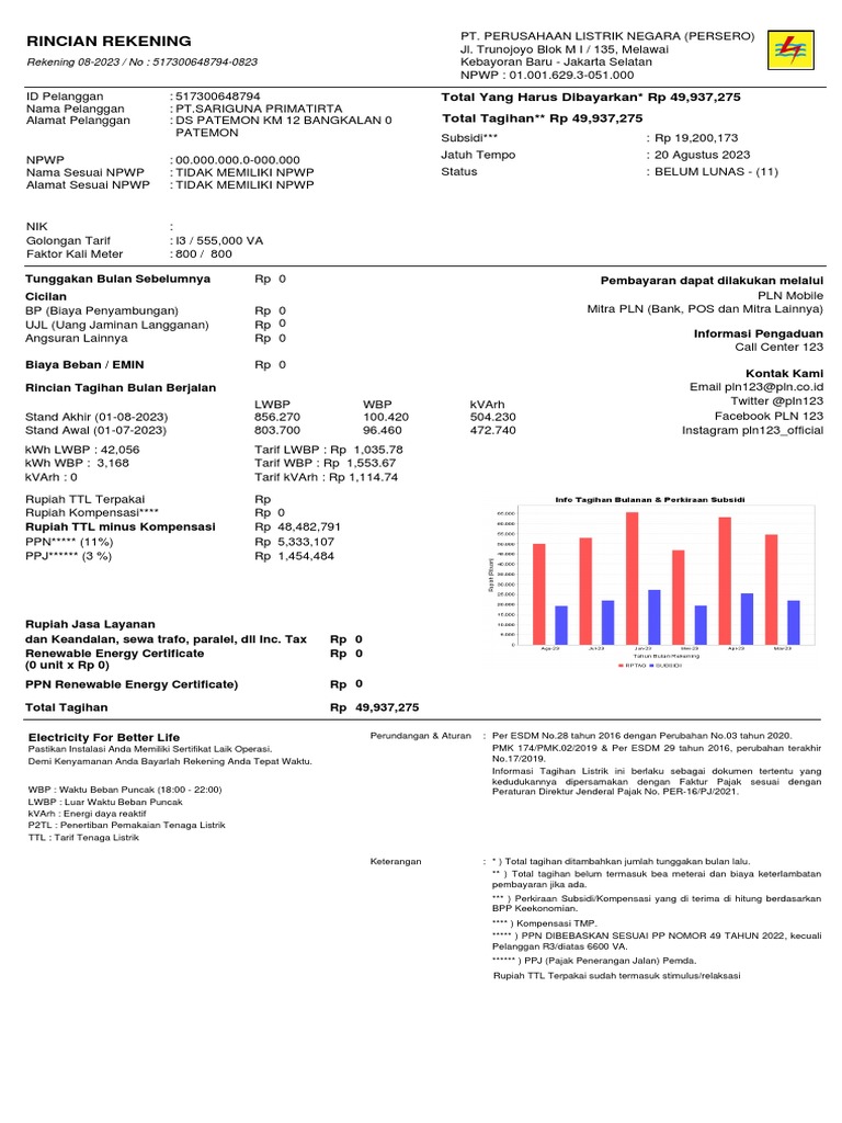 Invoice Rekening Listrik 517300648794 202308 | PDF