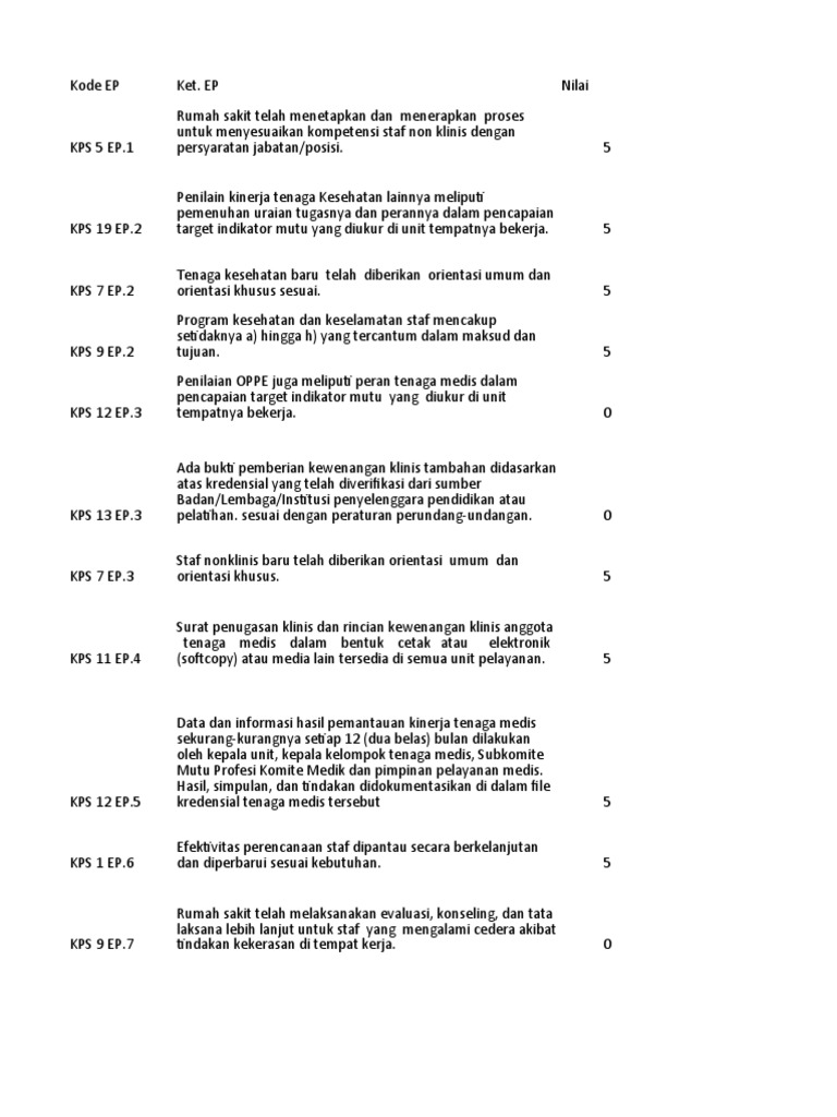 PPS (Rekomendasi) KPS | PDF
