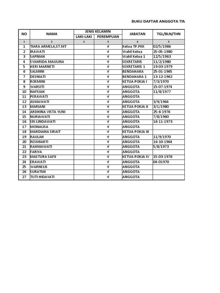 Grafik Kegiatan Pokja | PDF