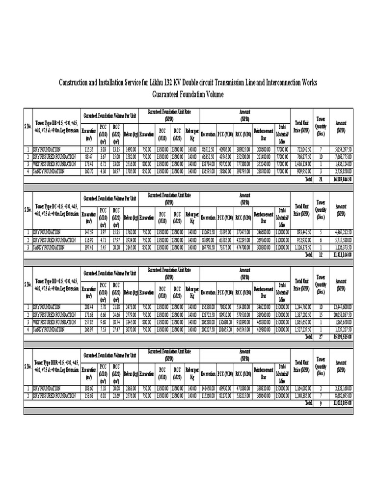 Guaranteed Foundation Volume | PDF