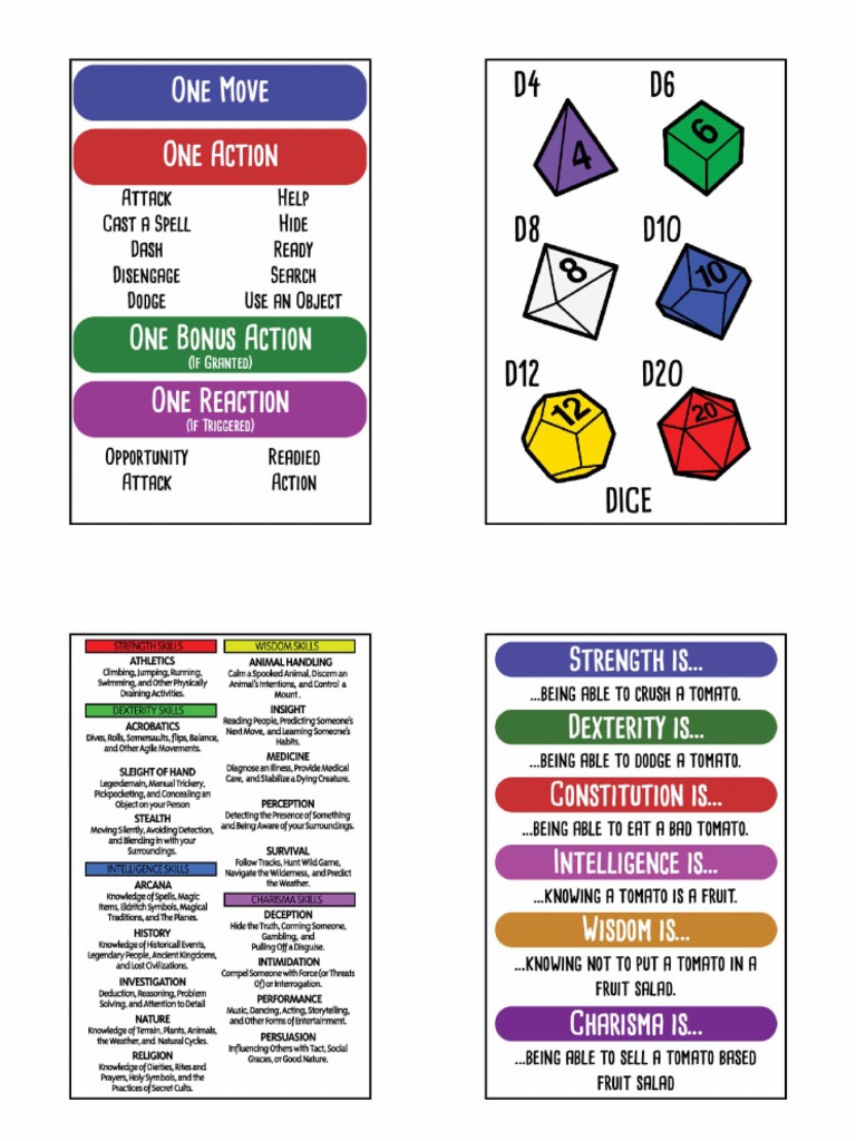 D&D Reference Cards v1 | PDF